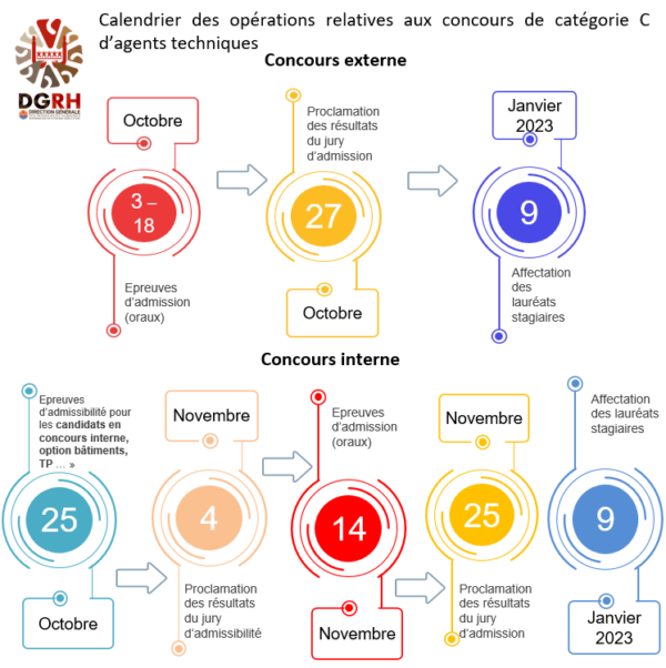Concours - Résultats d'admissibilité - DGRH Direction Générale des ...