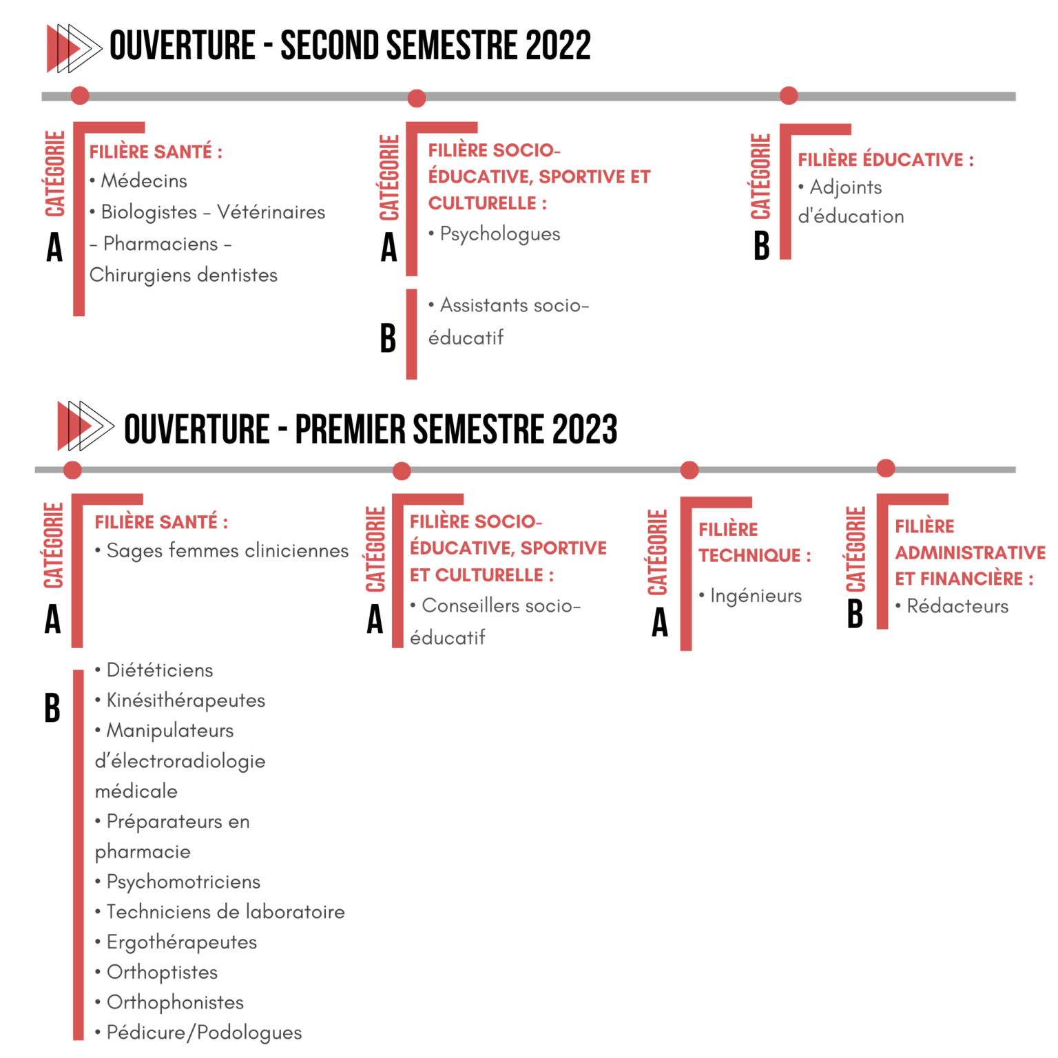 CONCOURS : programmation prévisionnelle 2022 - 2023 - DGRH Direction ...