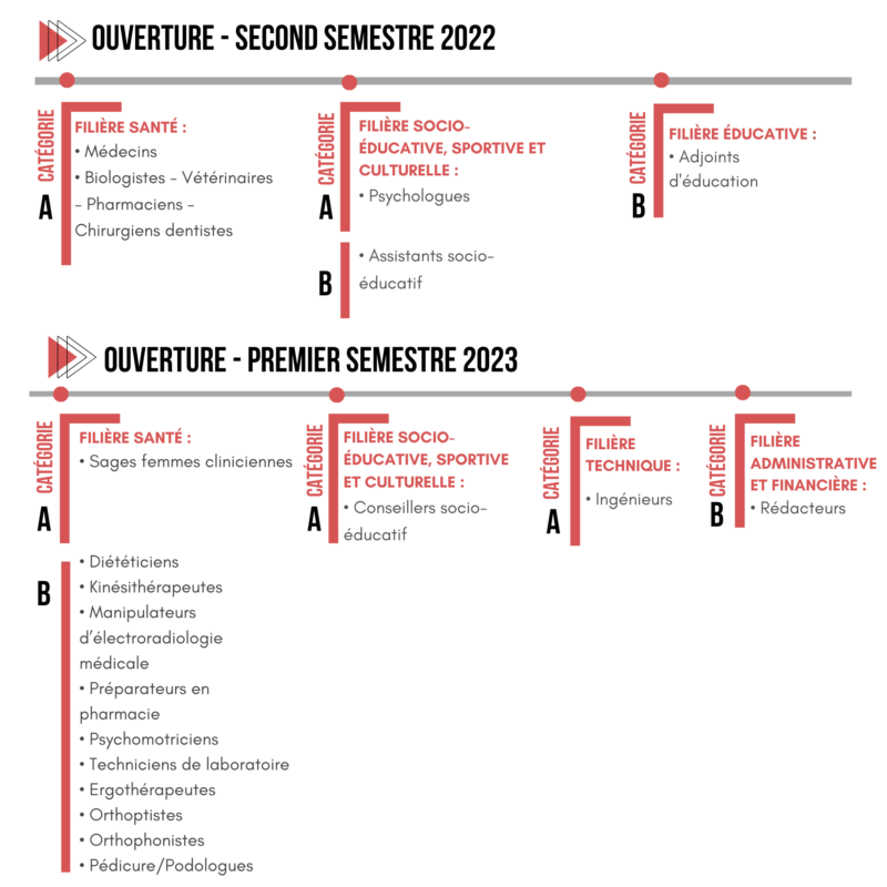 CONCOURS : programmation prévisionnelle 2022 - 2023 - DGRH Direction Générale des Ressources ...