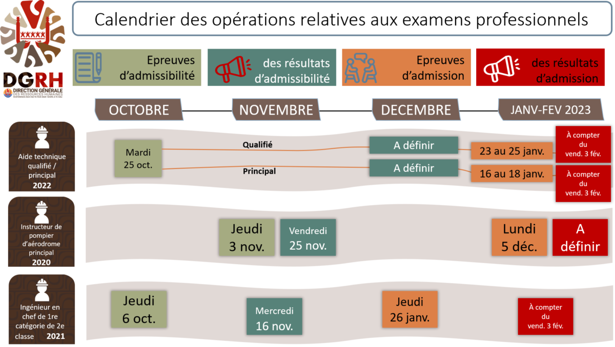 Examens professionnels - Filière technique (FTE) - DGRH Direction ...