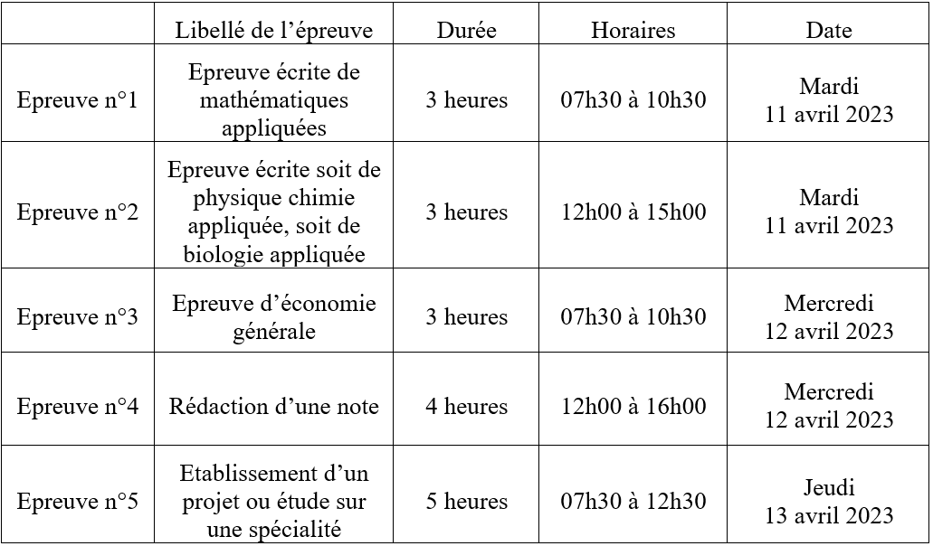 Concours - Ingénieurs - Épreuves d'admissibilité - DGRH Direction ...