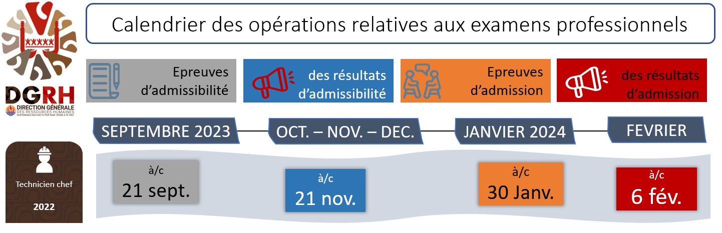 Examens professionnels - Technicien chef - Épreuves d'admissibilité - DGRH Direction Générale ...