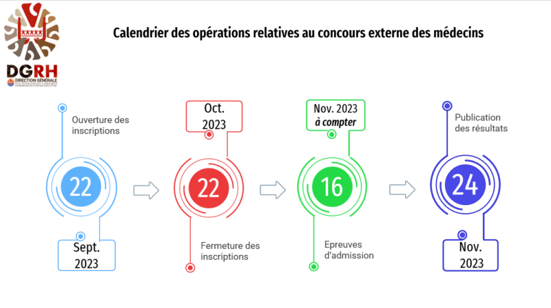 Concours MÉDECINS - Liste des candidats autorisés à participer aux épreuves d'admission et ...