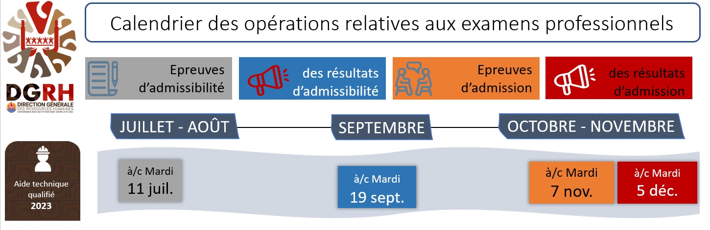 Examen professionnel - Aide technique qualifié (AITQ) 2023 - Résultats ...