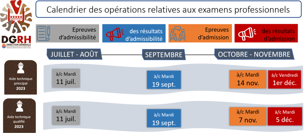 Examens professionnels d'aide technique principal et qualifié - Planning des épreuves d ...