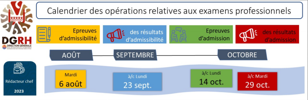 Examen professionnel - Rédacteur chef - 2023 - DGRH Direction Générale des Ressources Humaines ...