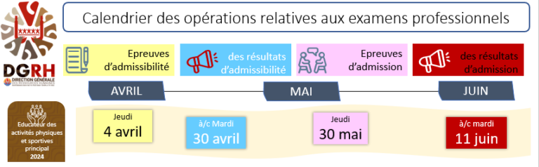 Examen professionnel - Éducateur des activités physiques et sportives principal - 2024 - DGRH ...