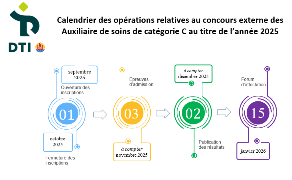 Ouverture du concours de recrutement des auxiliaires de soins au titre de l’année 2025 - DGRH ...